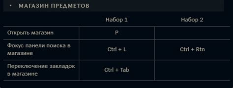 Управление и горячие клавиши в Лиге Легенд: как настроить управление