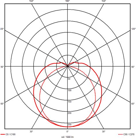 Kem3ml Eterna Lighting