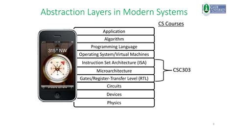 computer architecture pptx