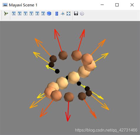 三流mayavi操作 Mayav 2105 Points3dquiver3d绘制mlabquiver3d Csdn博客