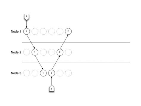 Distributed Systems And Consistency Odp