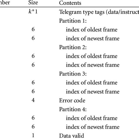 Instruction Decoder Fsm Download Scientific Diagram