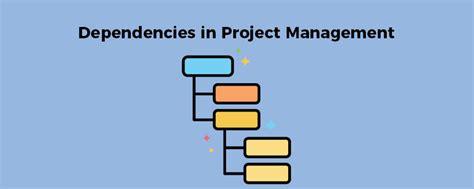 How To Use Dependency Project Management In Your Business Royalcdkeys