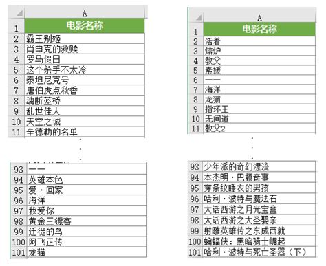 Excel 以字符多少顺序排序