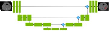 Federated Learning From Simulation To Production With NVIDIA FLARE NVIDIA Technical Blog