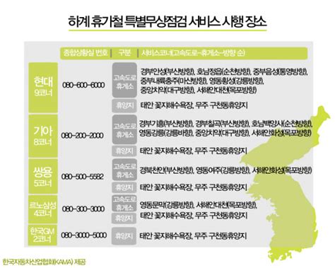 완성차업계 내달 4일까지 하계휴가 무상점검 한국경제