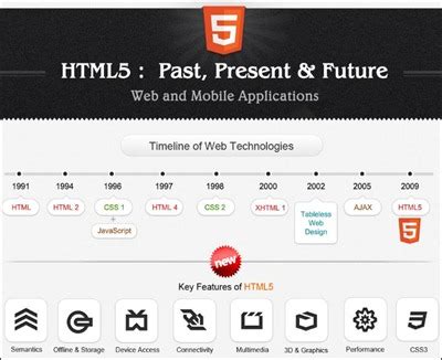 Intensive HTML Infographics Tripwire Magazine