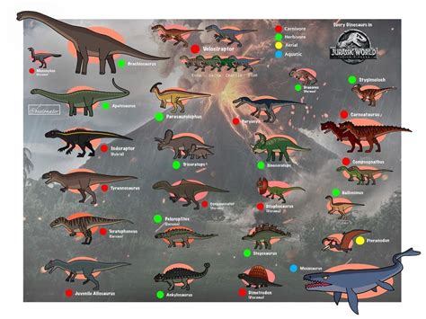 Bestomator On Instagram “these Are All The Dinosaurs In Jurassic World