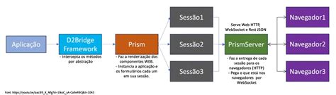 Utilitários Delphi Frameworks Bibliotecas Wizards Experts