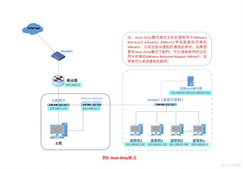 【linux系列】vmware虚拟机网络配置详解 知乎