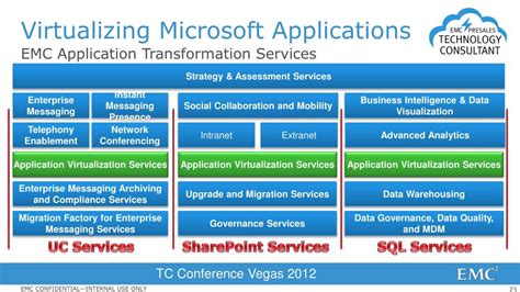 Ppt Sql Server 2012 Big Data Overview Powerpoint Presentation Free