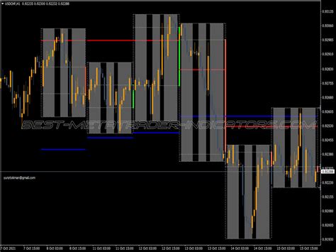 Doji Candle Detection Indicator ⋆ Top Mt4 Indicators Mq4 Or Ex4 ⋆