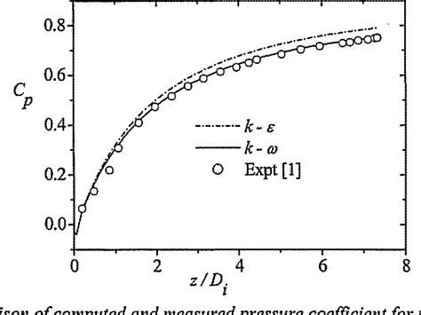 figure 1 from numericalanalysis of turbulent flow in a conical diffuser