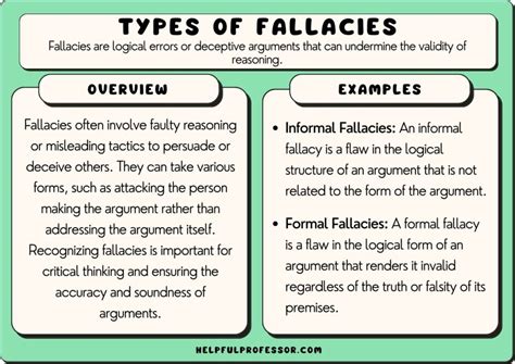 Fallacious Reasoning