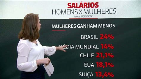 Vídeo Mulheres Ganham Em Média 24 Menos Que Os Homens No Brasil Diz