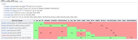 Cpu指令集——avx2 Csdn博客