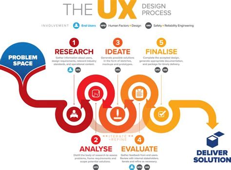 Hafiz Muhammad On Linkedin Uxdesign Webdesign Userexperience Webdevelopment Learningux Uiux