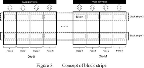 Figure From Reliability Of D NAND Flash For Future Storage Systems Invited Semantic Scholar