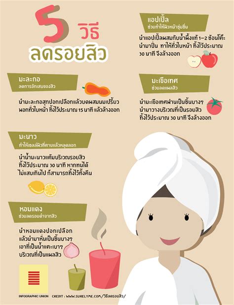 C Vitt สูตรเด็ดเคล็ดลับ ลดรอยสิวจุดด่างดำง่ายๆ