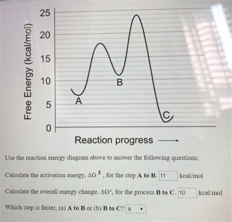 Solved 25 E 20 3 15 D 10 5a Reaction Progress Use The