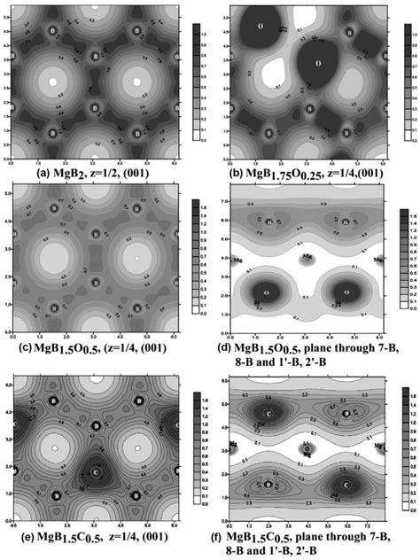 Bulk Mgb2 Superconducting Materials Technology Properties And Applications Pmc