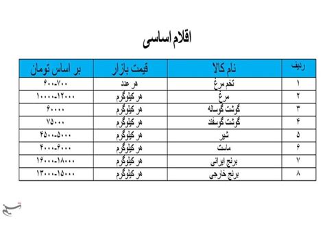 قیمت میوه حبوبات و مواد پروتئینی در ارومیه سه شنبه 7 خردادماه جدول