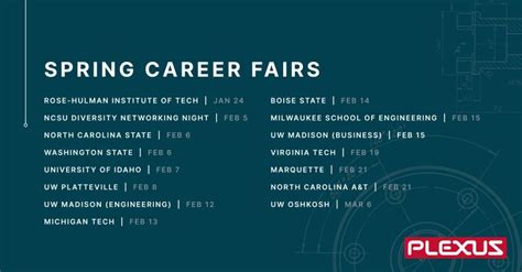 Plexus Corp On Linkedin Engage Inspire Develop