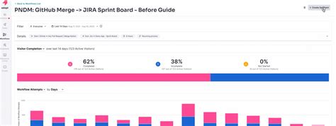 How Pendo Helps Boost Business Productivity Pendo Blog
