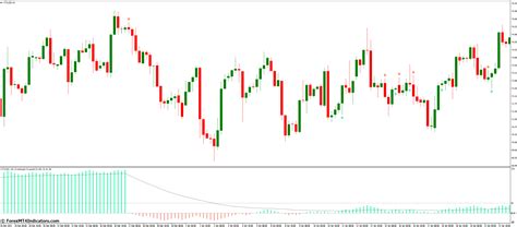 Overbought And Oversold Mt4 Indicator Bitwolf