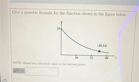 Solved Give A Possible Formula For The Function Shown In The Chegg