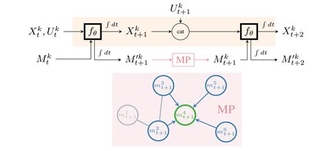 GitHub Microsoft MPNODE Jl