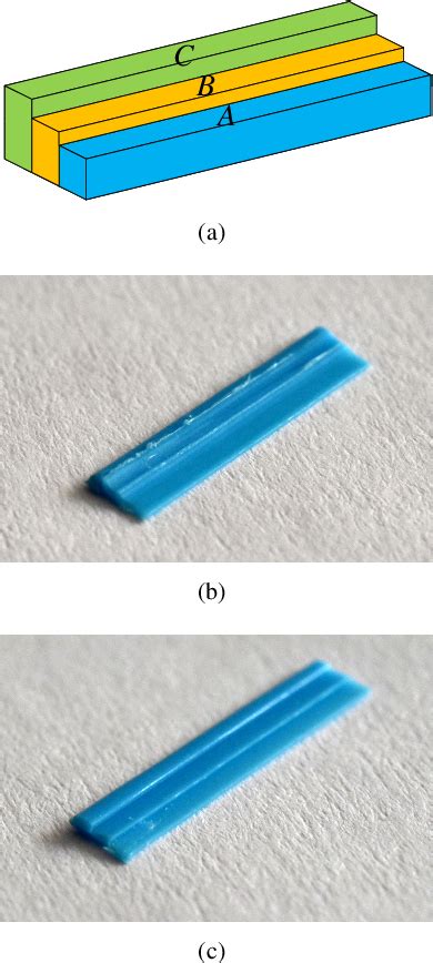 Figure 12 From Anti Aliasing For Fused Filament Deposition Semantic Scholar