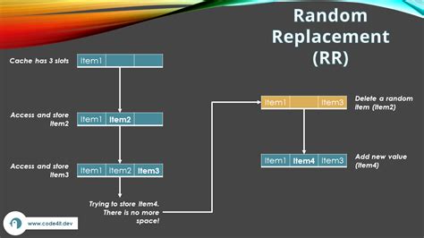 Davide S Code And Architecture Notes Cache Expiration Vs Cache