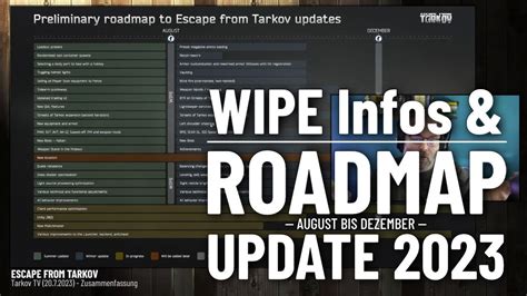 Wipe Roadmap Update Sommer Escape From Tarkov Deutsch Youtube