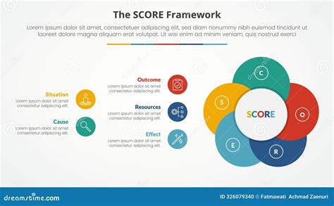 Score Model Infographic Concept For Slide Presentation With Rotated