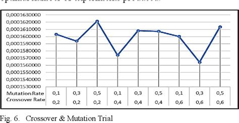 figure 6 from application of genetic algorithm k means clustering of
