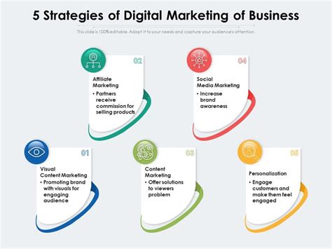 5 Strategies Of Digital Marketing Of Business Presentation Graphics