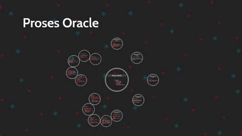 1 Background Process Oracle By Afifah Rezkika On Prezi