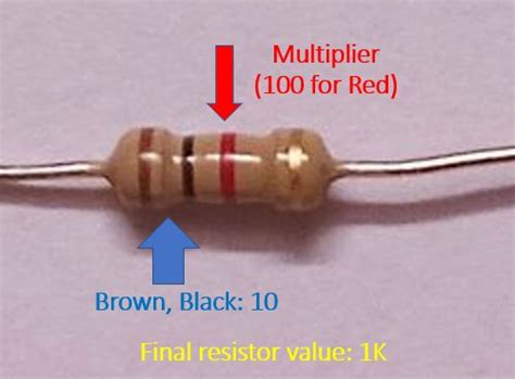 Basics About Resistors Johnson S Techworld