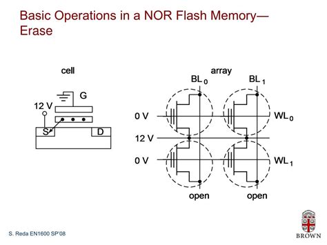 Ppt Design And Implementation Of Vlsi Systems En1600 Lecture 30