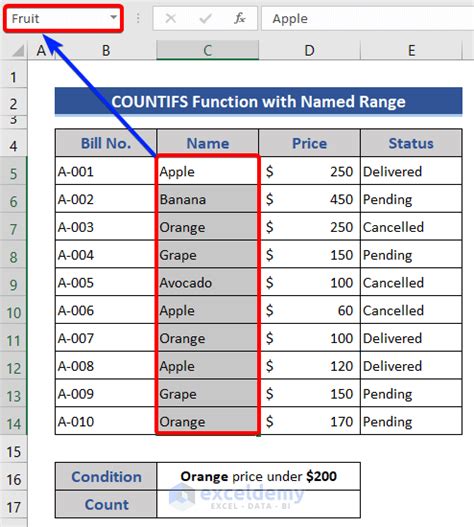Advanced Use Of COUNTIFS Function In Excel 9 Examples