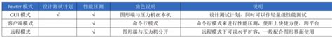 Jmeter 三种jmeter脚本压测方式 13 知乎