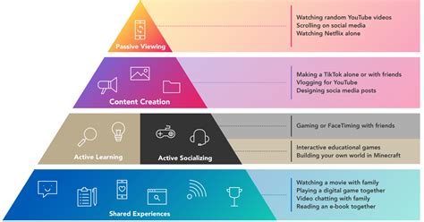 The Top 5 Strategies To Avoid Digital Distractions In The Classroom