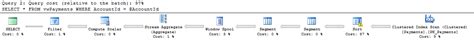 Sql Server T Sql Select From View Much Slower With Variable Stack
