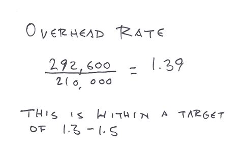 Are 50 Overhead Rate And Break Even Rate Hyperfine Architecture