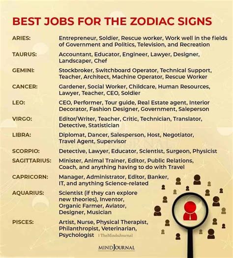 Best Quote For Each Zodiac Sign Zodiac Memes Quotes Zodiac Signs