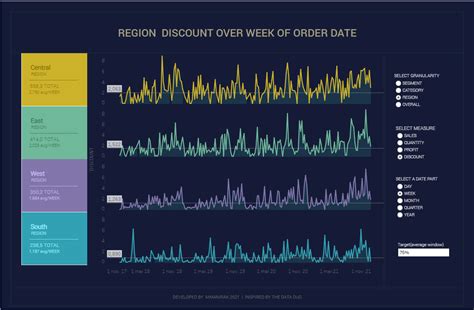 Exploratory Superstore Data Analysis Avada Resume