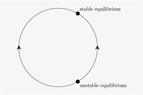 Arc Radius End Scope Draw The Two Points Fill Radius Latex Semi