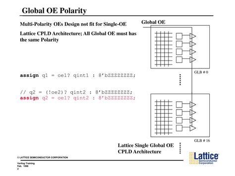 Ppt Lattice Verilog Training Part Ii Jimmy Gao Powerpoint Presentation Id3304899