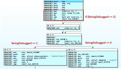 My Adventure With Fireeye Flare Challenge